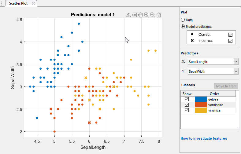 Scatter plot by group stata
