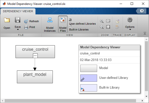 Инструменты Simulink
